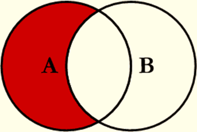 SQL中的outer join 为什么分left outer join和right join？ - 知乎