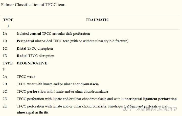 三角纤维软骨（tfcc）损伤，该如何治疗和康复呢？ - 知乎
