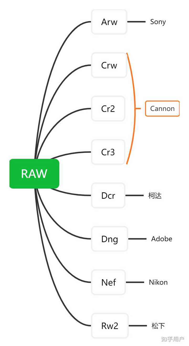 请问有什么好的ARW照片查看和编辑软件？ - 知乎
