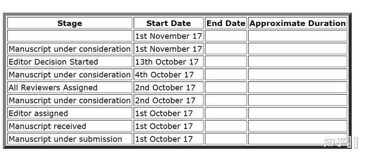science或nature系列的文章审稿有多少个阶段？ - 知乎
