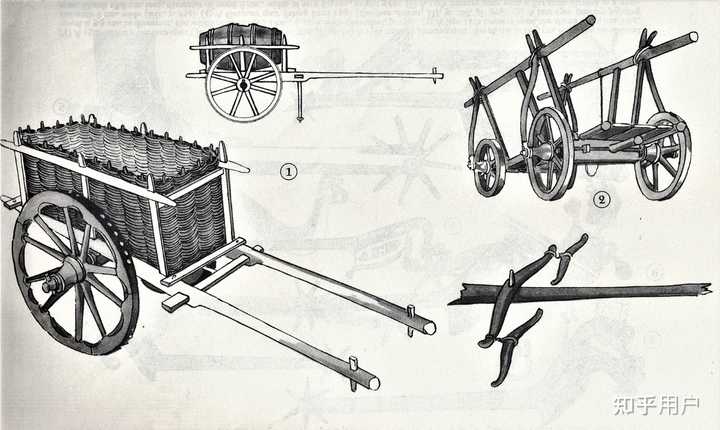 中世纪出门旅行坐什么交通工具？ - 知乎