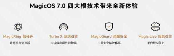 如何看待 11 月 22 日发布的荣耀MagicOS 操作系统？与其他操作系统有何差异？ - 知乎