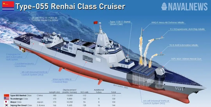 中国海军是如何崛起的？ - 知乎