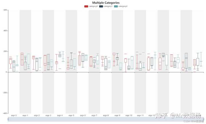 如何使用Python的Pyecharts制作漂亮的Boxplot 箱线图？ - 知乎