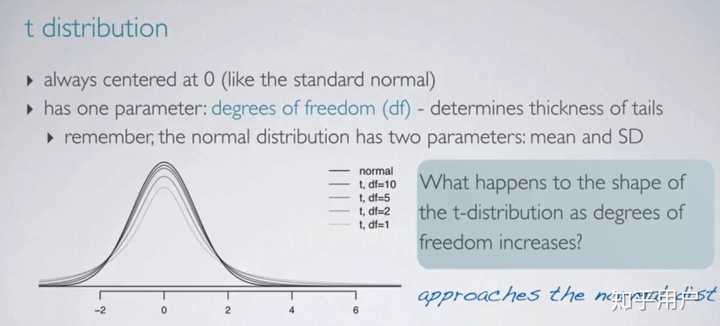 什么是t-distribution? - 知乎