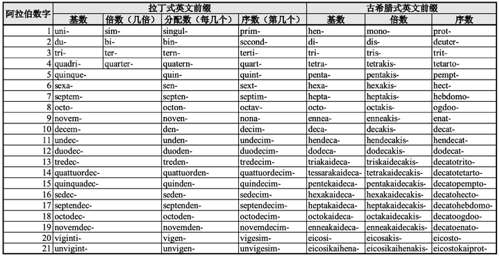 为什么四杀和五杀是quadra kill 和penta kill？ - 知乎