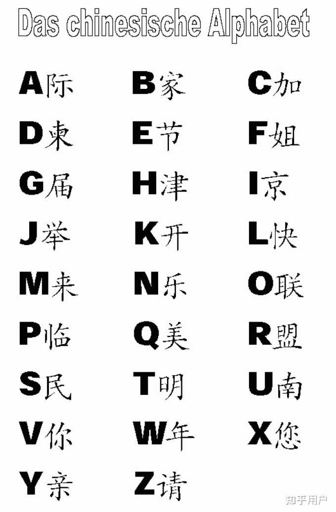 英文中有哪些单词来源于中文？ - 知乎