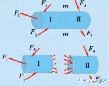 请问abaqus里面几何非线性nlgeom开与不开，内部算法有什么区别吗？ - 知乎