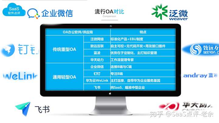 OA是什么？什么是OA？ - 知乎