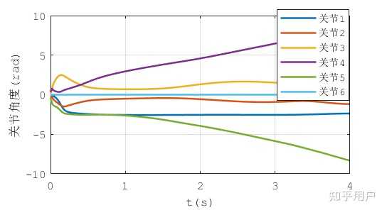 如何理解ZNN（zeroing neural network）神经网络？ - 知乎