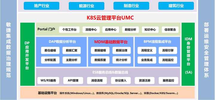 MDM 主数据管理系统的架构如何？ - 知乎