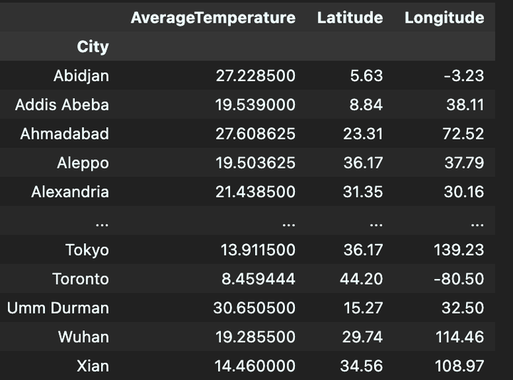 如何评价 2022 亚太杯数学建模竞赛? - 知乎