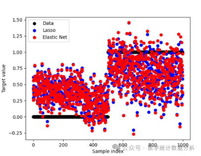 如何用 python 做 cox 分析和 lasso 回归？ - 知乎