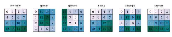 如何看待 Kaiming He 最新提出的 Fractal Generative Models ？ - 知乎