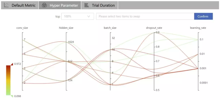 如何看待微软最新发布的AutoML平台NNI？ - 知乎