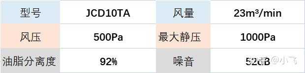 方太jcd10ta与老板28d3s哪个好？ - 知乎