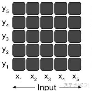 为什么现在的LLM都是Decoder only的架构？ - 知乎