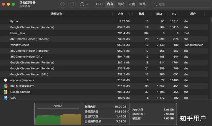 AI绘画 stable difussion MAC渲染后MPS 后端内存不足怎么优化？ - 知乎