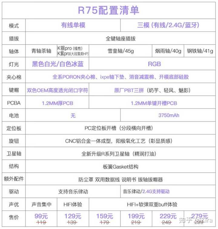 VGN N75、RK R75、狼蛛 F87这三款机械键盘选择哪个更好（仅限这三款！）? - 知乎