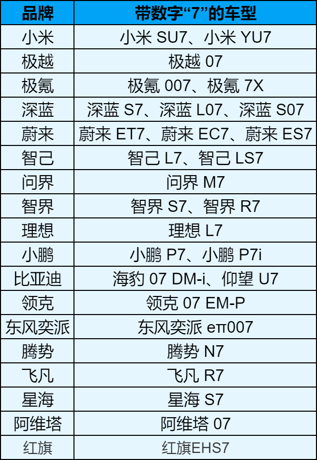 如何评价小米SU7？ - 知乎