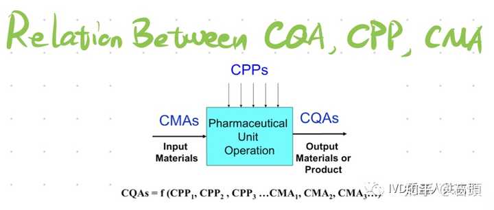 如何结合CQA和CPP对物料进行评估并确定CMA和供应商等级？ - 知乎