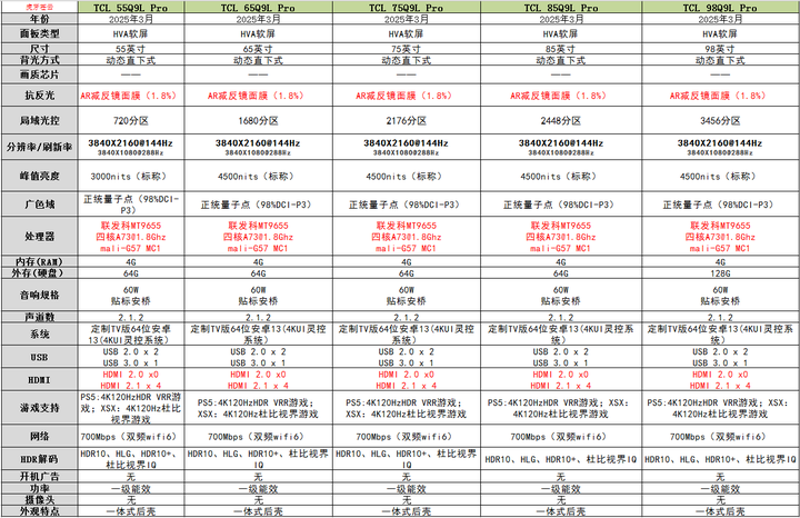 tclq9lpro和海信e8npro目前价格差不多，怎么选？ - 知乎