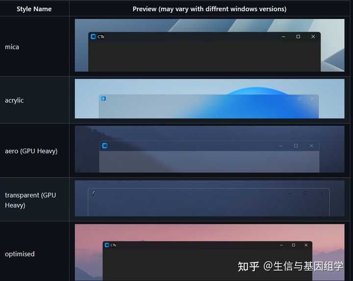 用什么GUI平台开发高性能、美观性好的GUI？ - 知乎