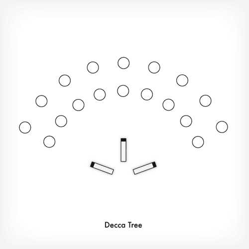 Decca公司厉害在哪里，为什么能诞生出如此众多的经典录音？ - 知乎
