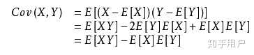 Python中np.random.multivariate_normal问题？ - 知乎
