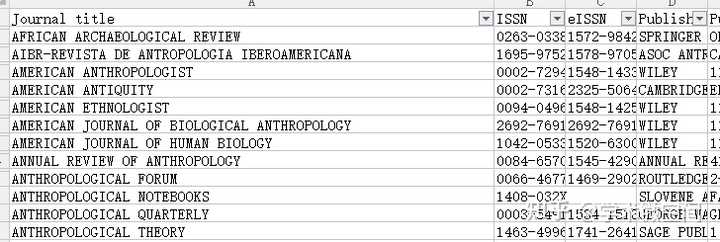 SSCI到底好不好发?有哪些SSCI期刊推荐? - 知乎