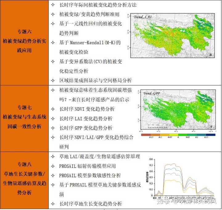 如何用ENVI提取EVI 具体怎么计算 在band math里如何输入公式？ - 知乎