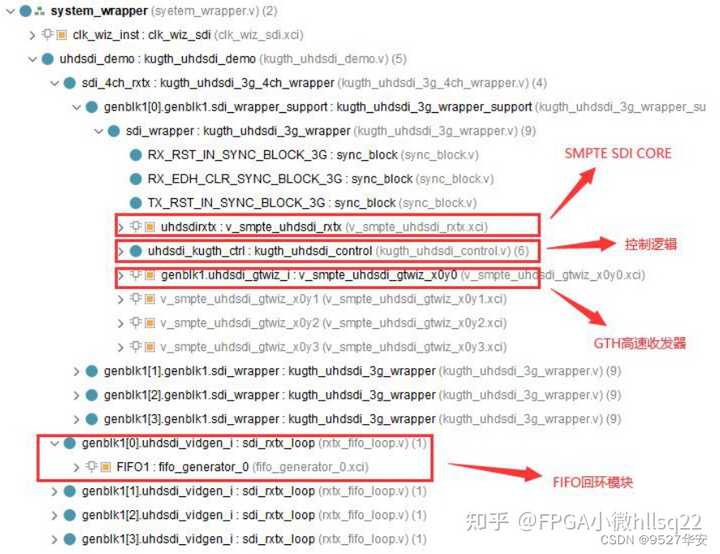 如何进行HD-SDI接口设计？ - 知乎