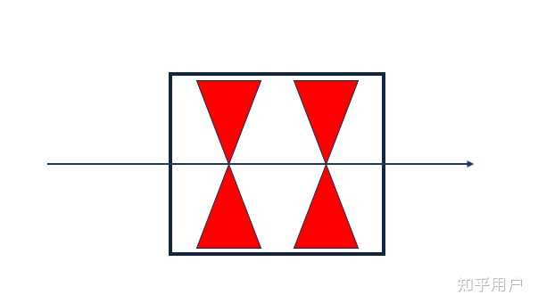 探地雷达的极化有多种说法，比如TE、TM，还有VV、HH、HV、VH，到底有什么区别又有什么联系？ - 知乎