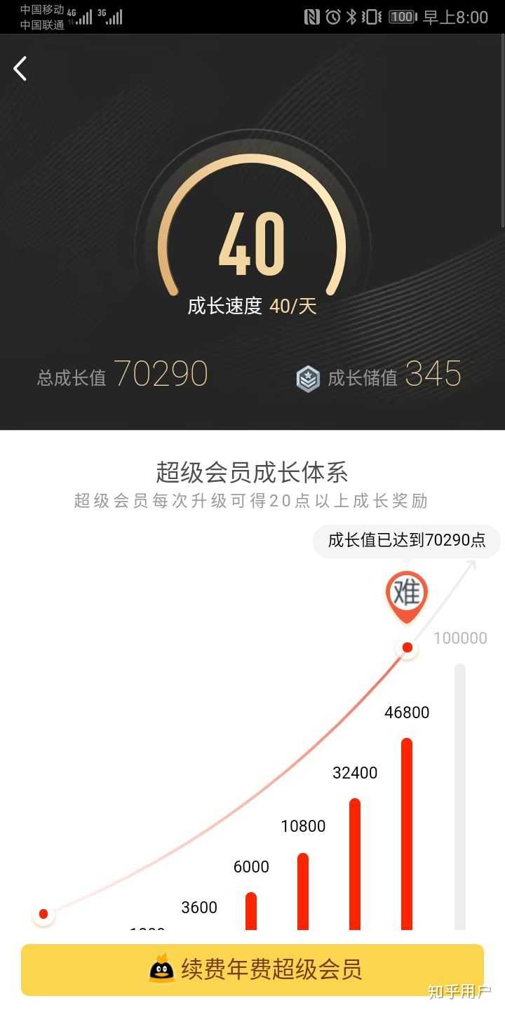 如何看待QQ即将上线超级会员:SVIP9？ - 知乎