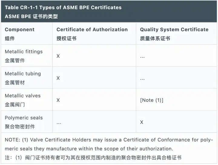 压力管道需要ASME认证? - 知乎