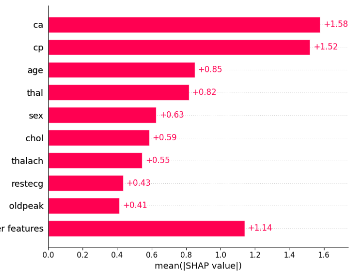 shap图怎么看? - 知乎