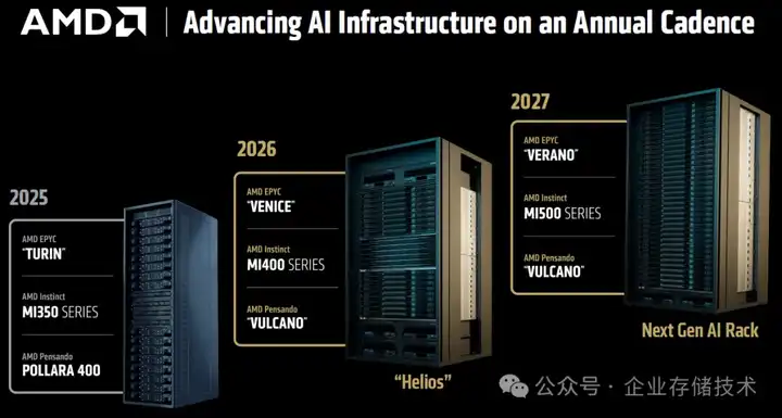 OpenAI 宣布使用 AMD 的 MI300 X 和 MI450 芯片，这两款芯片在技术上有何亮点？ - 知乎