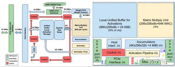 GPU、GPGPU、NPU的主要区别是什么？ - 知乎