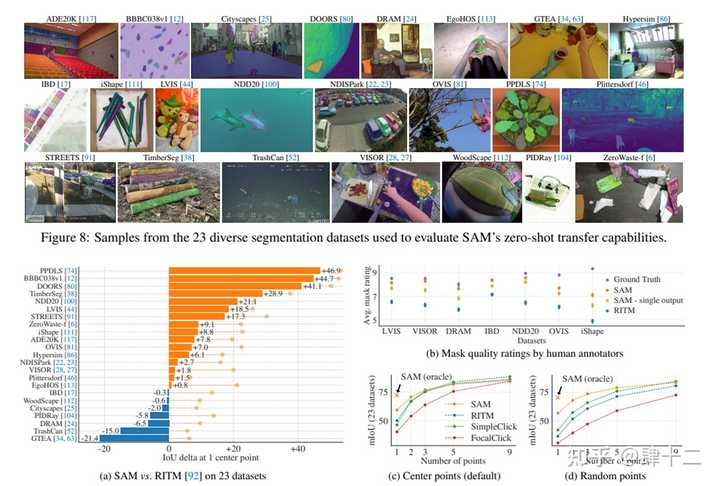 如何评价Meta/FAIR 最新工作Segment Anything？ - 知乎