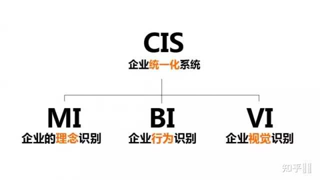 CI中的MI、BI、VI是什么？ - 知乎