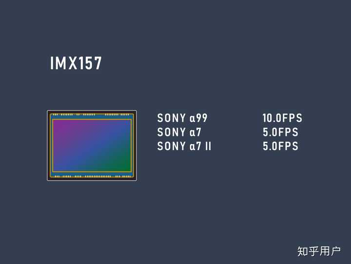 索尼IMX128和索尼IMX410在规格上有什么不同？ - 知乎