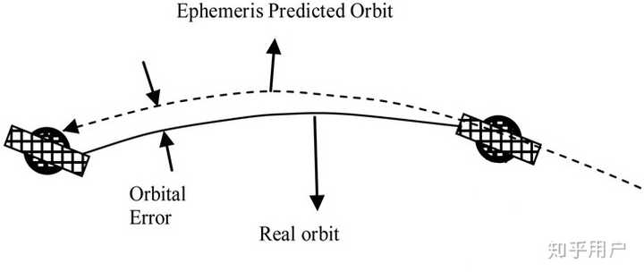 如何评价欧洲伽利略卫星导航系统失效停止服务？ - 知乎