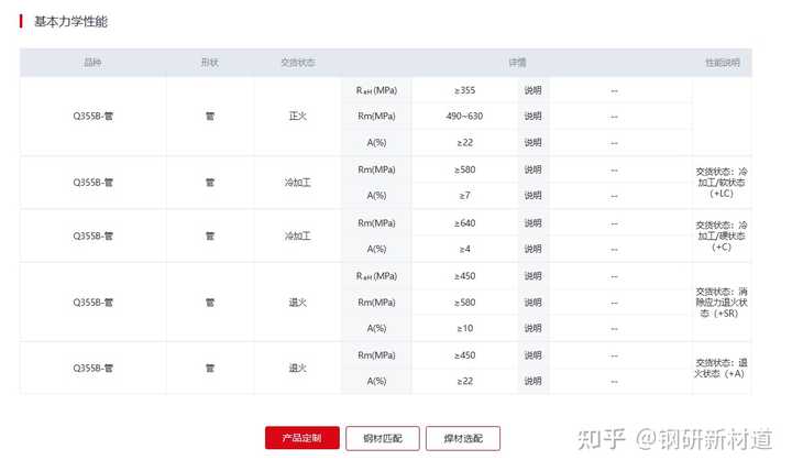 Q355B是什么材料？ - 知乎