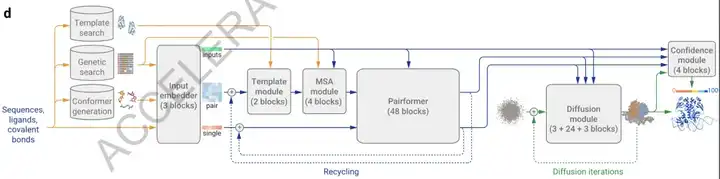 AlphaFold 新成果再次引爆生命科学界，这对业内发展有何影响？ - 知乎
