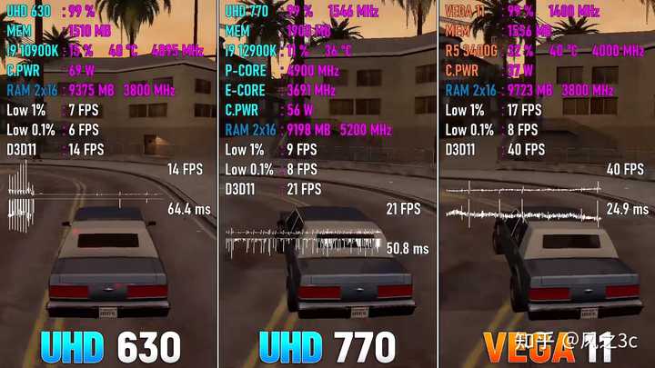 Intel(R) UHD Graphics是什么类型的显卡？ - 知乎