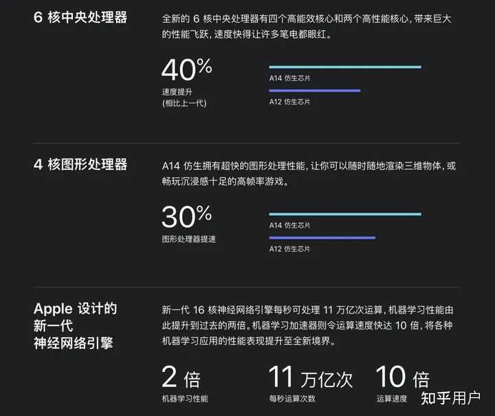 iPhone 13 搭载 A15 处理器，150 亿晶体管，6 核 CPU，有哪些值得关注的信息？ - 知乎