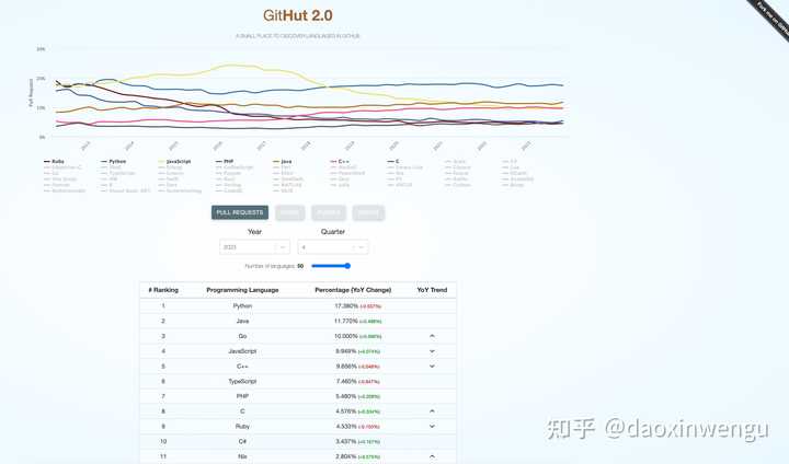 Java只有中国人在搞了吗？ - 知乎