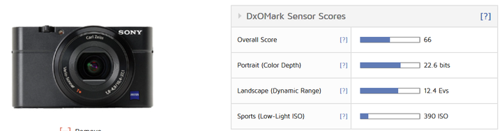 DxOMark 对相机图像传感器和镜头评分的参考意义有多大？ - 知乎