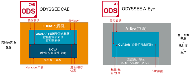 AI结合CAE仿真做优化是否有前景？ - 知乎