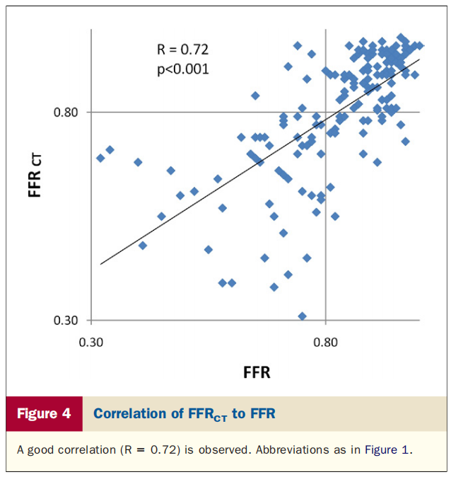 CT-FFR具体是怎么检查的？ - 知乎